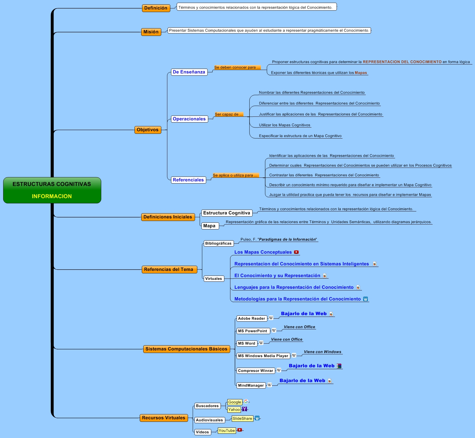 ESTRUCTURAS COGNITIVAS INFORMACION